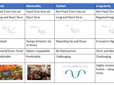 A Comprehensive Guide To Time Series Analysis Analytics Vidhya